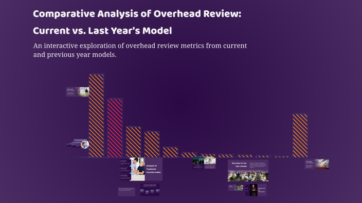 Comparative Analysis of Overhead Review: Current vs. Last Year's Model ...