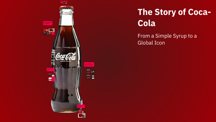 The Story of Coca-Cola by Lazar Stankovic on Prezi