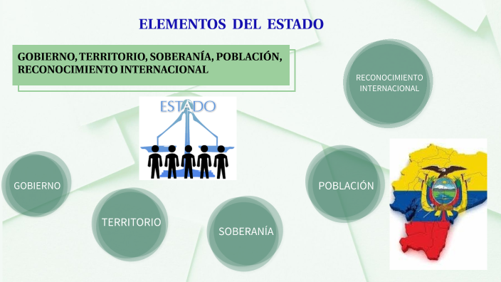 ELEMENTOS DEL ESTADO by RONALD RECALDE on Prezi