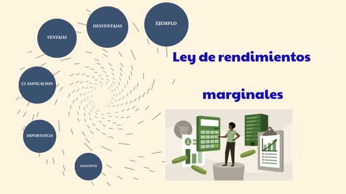 Ley de rendimientos marginales by Ramon Carrillo on Prezi