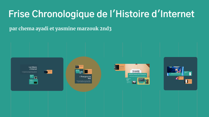 Frise Chronologique de l'Histoire d'Internet by ygy hhg on Prezi