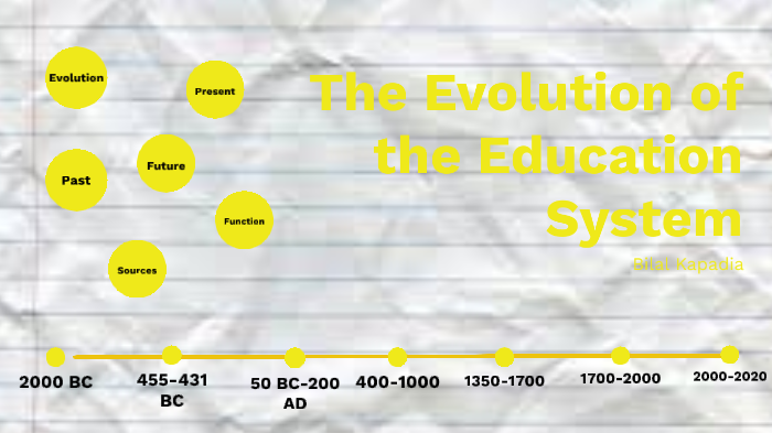 The Evolution of the Education System by Bilal Kapadia on Prezi