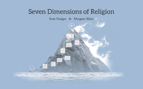 The Seven Dimensions of Religion by on Prezi