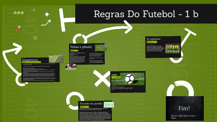 Regras do futebol by Eduarda Meireles Moura on Prezi