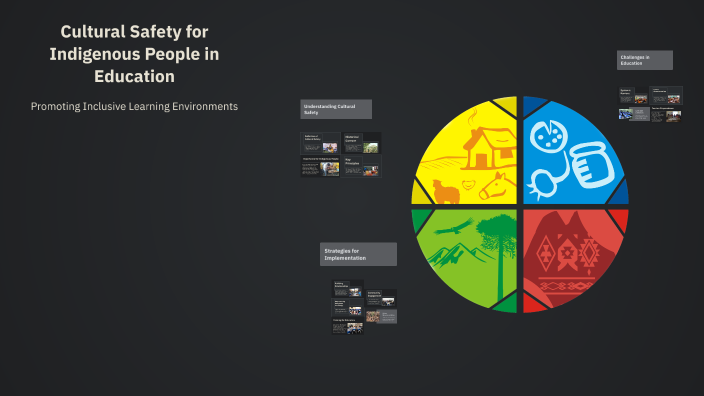 Cultural Safety for Indigenous People in Education by Megan Hass on Prezi