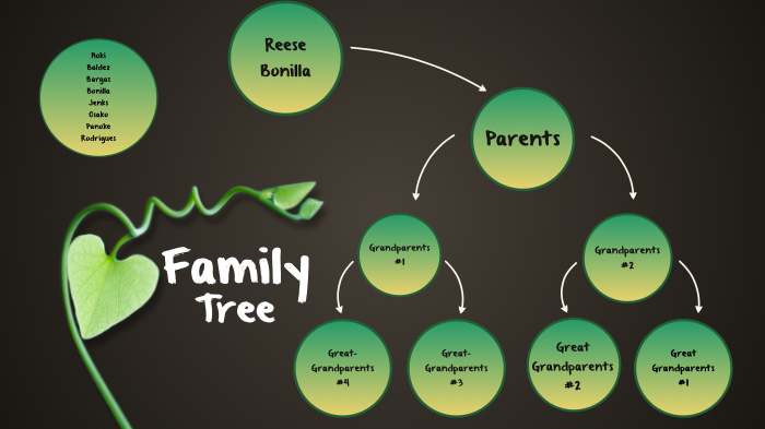 Reese's Family Tree by Reese Bonilla on Prezi
