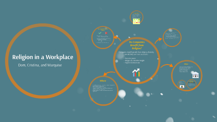 Religion In a Workplace by Cristina Galvan on Prezi