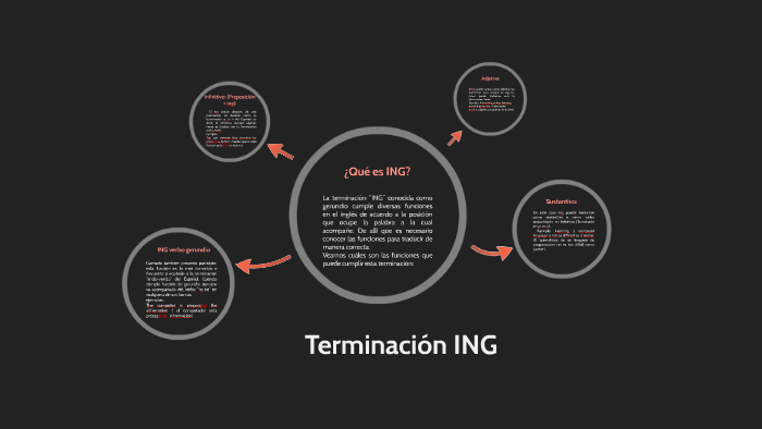 Terminacion ING by angie buitrago on Prezi