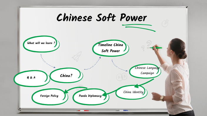 China Soft Power by cak muh on Prezi