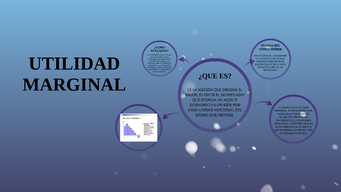 UTILIDAD MARGINAL by Angelina Montañez Arenas on Prezi