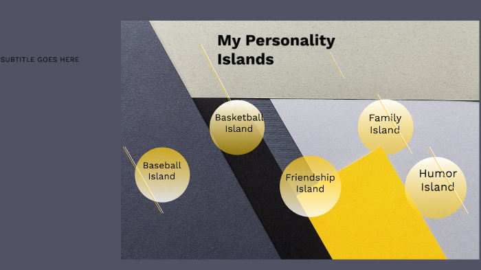 My Personality Islands by Hudson Francis on Prezi