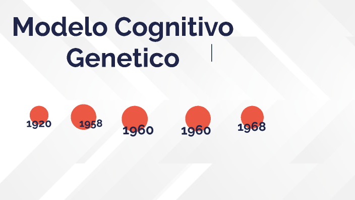 MODELO COGNITIVO GENETICO by LINA MARCELA CUMACO MORA on Prezi