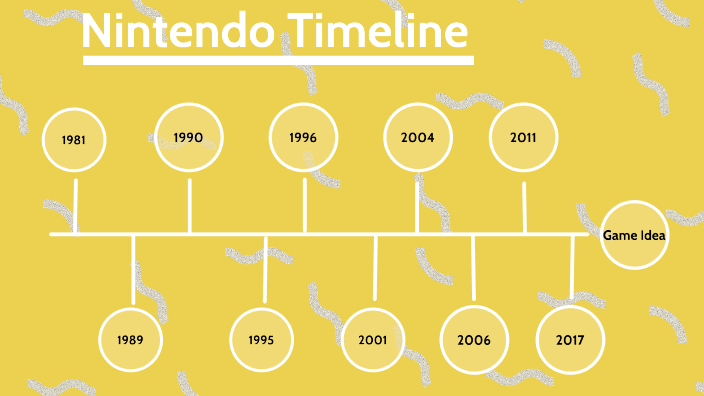 Video Game Timeline by Avery Shrum on Prezi