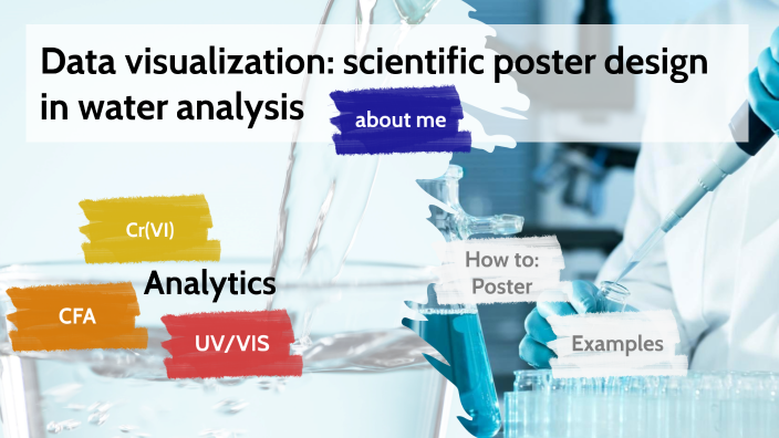 Data visualization: design of a scientific poster in water analysis by ...