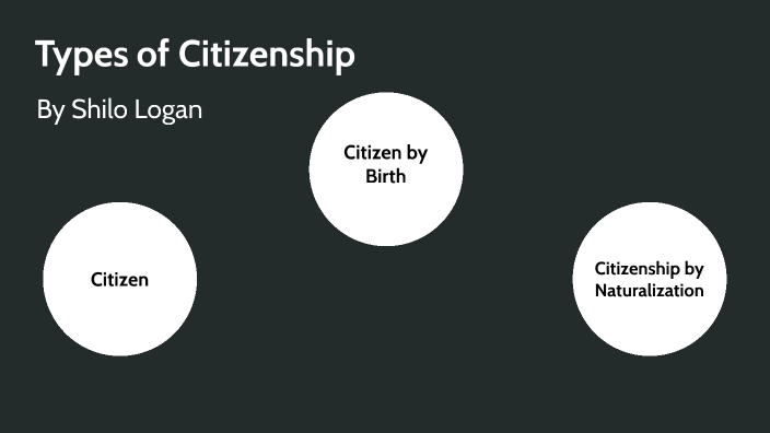 Types of Citizenship by Deja Doodligton on Prezi
