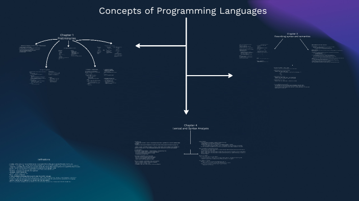 Concepts of Programming Languages by Sangam Prajapati on Prezi