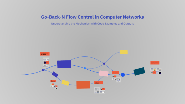 Go-Back-N Flow Control in Computer Networks by koushik vulli on Prezi