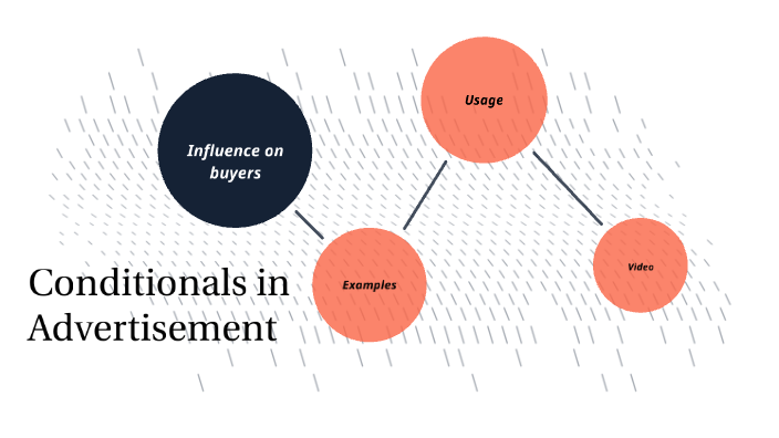 Conditionals in Ads by FREDY ANTONIO TIJARO SUESCA on Prezi