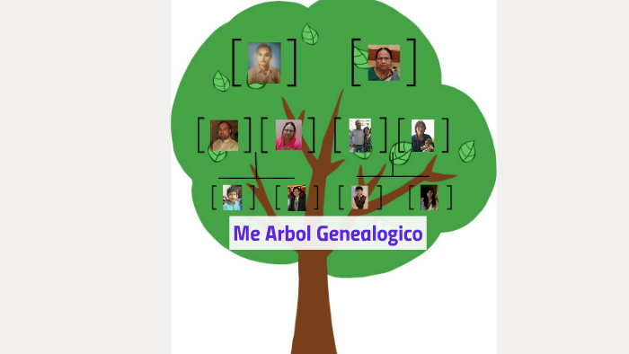 Syed's Family Tree by Syed Rizvi on Prezi