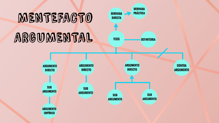 Mentefacto Argumental by ELIANA CAROLINA MORENO ESTRADA on Prezi
