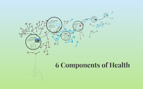 6 Components of Health by vanessa newport on Prezi
