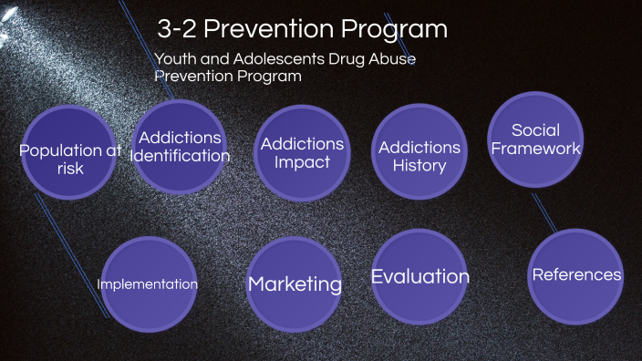 3-2 Prevention Program by Michele Clubb on Prezi