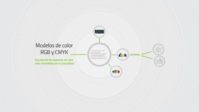 Modelos de color RGB y CMYK by Angela Delfina on Prezi