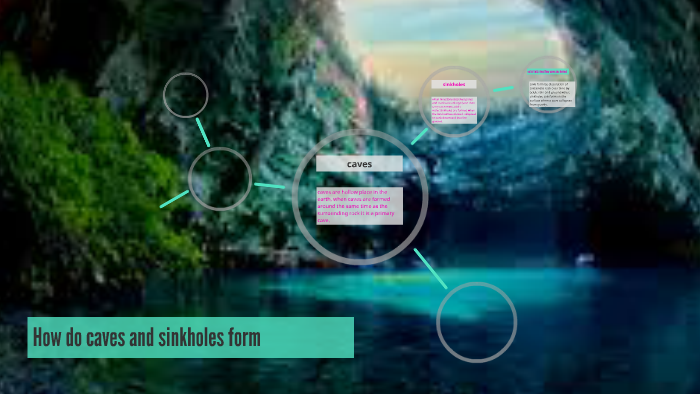 How do caves and sinkholes form by brandon dowling on Prezi