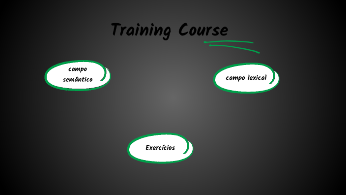 Campo semântico e lexical by Rita Moreira on Prezi