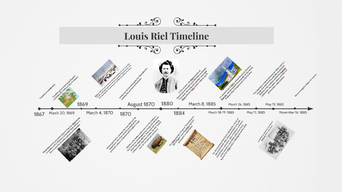 Louis Riel Timeline by Camille Cousyn on Prezi