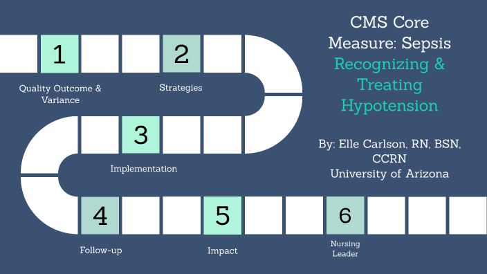 CMS Sepsis: Hypotension by Danielle Padgett Carlson on Prezi