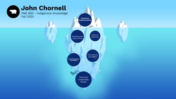 PME 820 - Visual Conceptual Framework by John Chornell on Prezi
