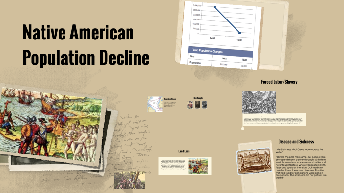 Native American Population Decline by Christopher Nicolo on Prezi