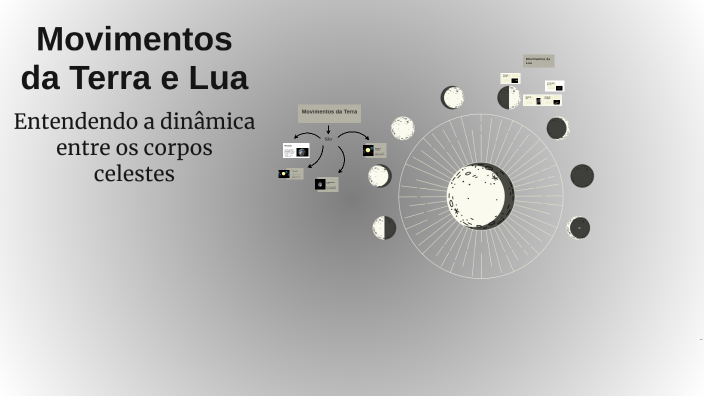 Movimentos da Terra e Lua by gabriel yudi on Prezi