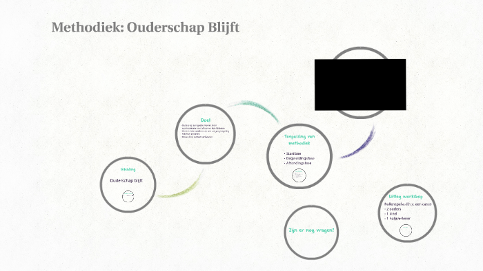 Methodiek: Ouderschap Blijft by Kim Hageman on Prezi