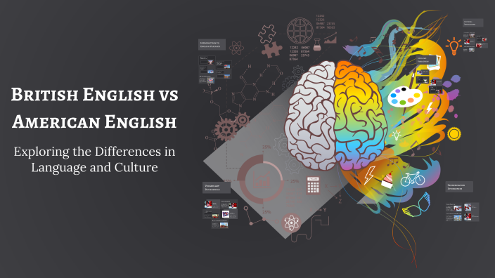 British English vs American English by ledion Mema on Prezi