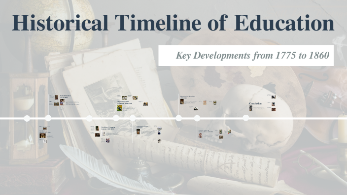 Historical Timeline of Education by Jordan Haley on Prezi