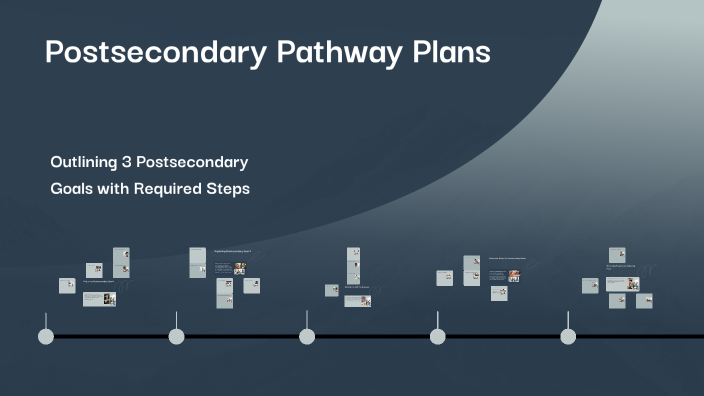 Postsecondary Pathway Plans by Mia Nuesch on Prezi