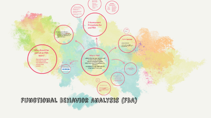 Functional Behavior Analysis (FBA) by Olivia Grant on Prezi