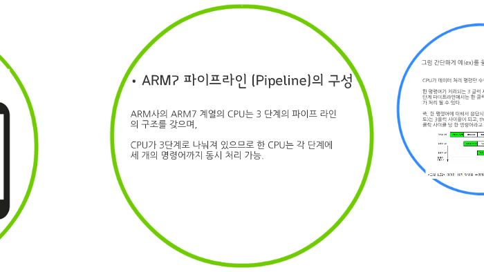 ARM7 파이프라인 (Pipeline)의 구성 by 대훈 기임 on Prezi
