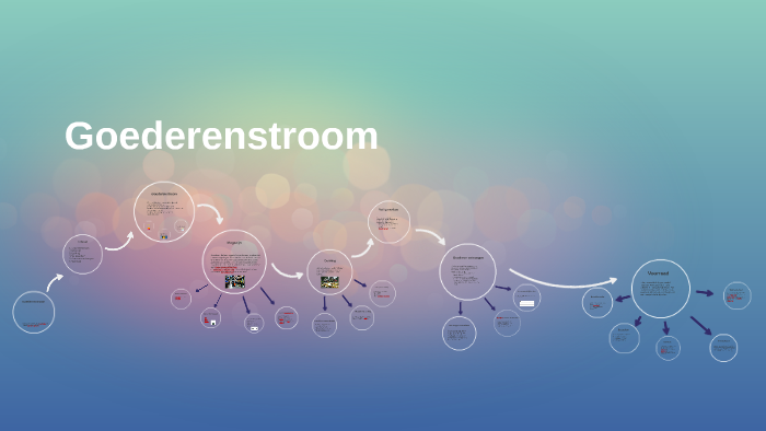 Goederenstroom by Isabel Dijkstra Griede on Prezi