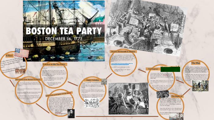 boston tea party by Whitney Macaulay on Prezi