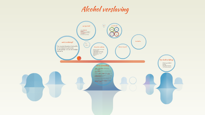 wat is verslaving? by lars Kroese on Prezi