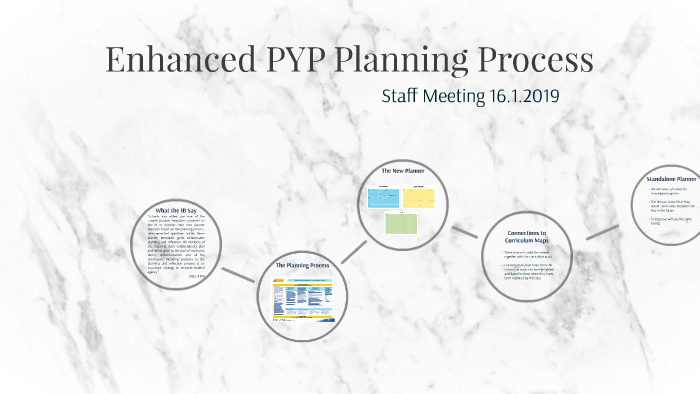 Enhanced PYP Planning Process by Mike Carrigan on Prezi