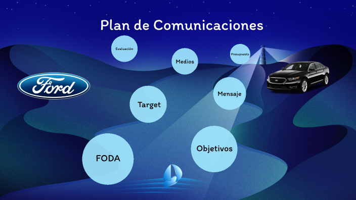 Plan de Comunicación Ford by Michelle Sandoval on Prezi