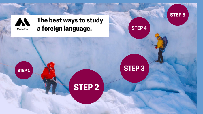 The best ways to study a foreign language. by Marta Żak on Prezi