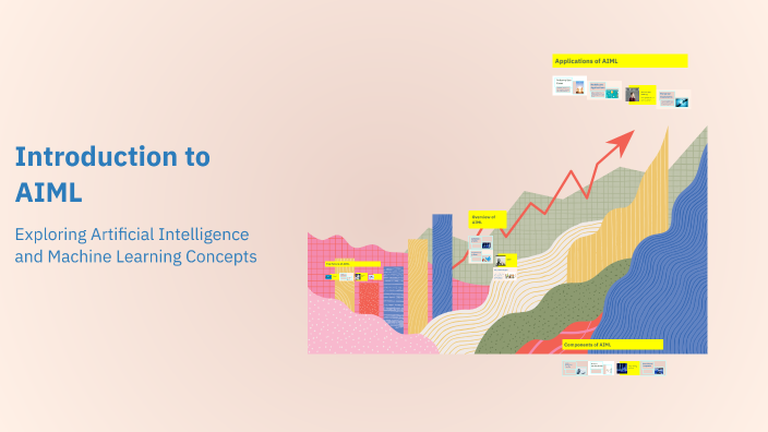 Introduction to AIML by Teja Nosina on Prezi