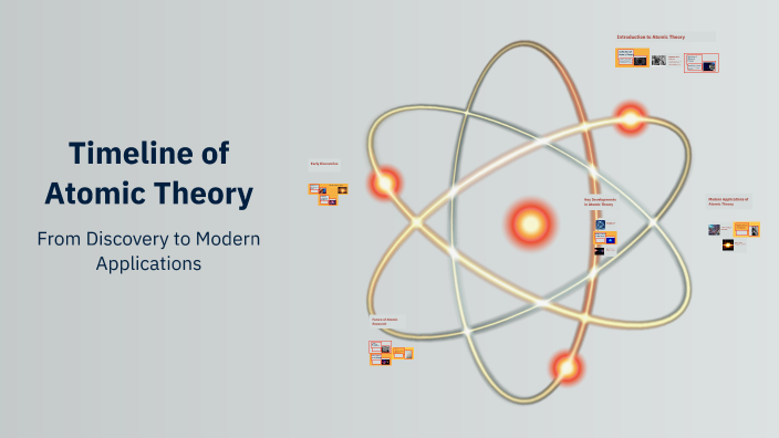 Timeline of Atomic Theory by Daphne Rivera on Prezi