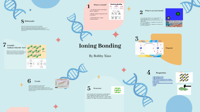 Chemistry - Ionic Bonding by Bobby Xiao on Prezi