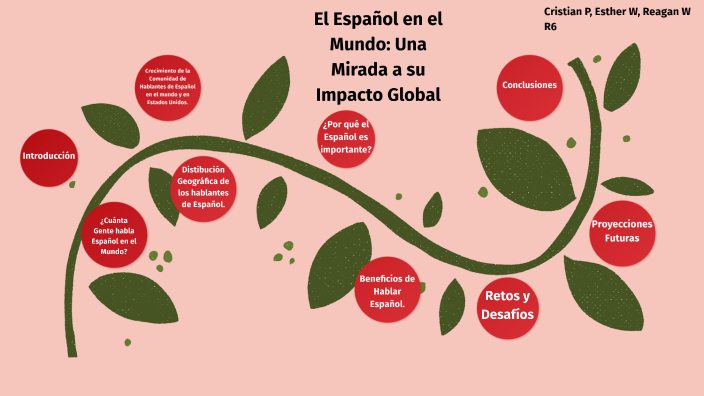 El Españo en el Mundo: Una Mirada a su Impacto Global by Reagan ...
